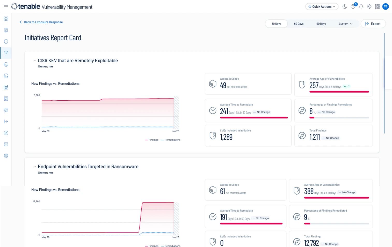 Optimize Security with Exposure Response and Vulnerability Intelligence ...